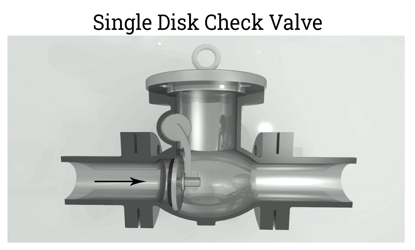 18 Different Types of Valves & Their Applications